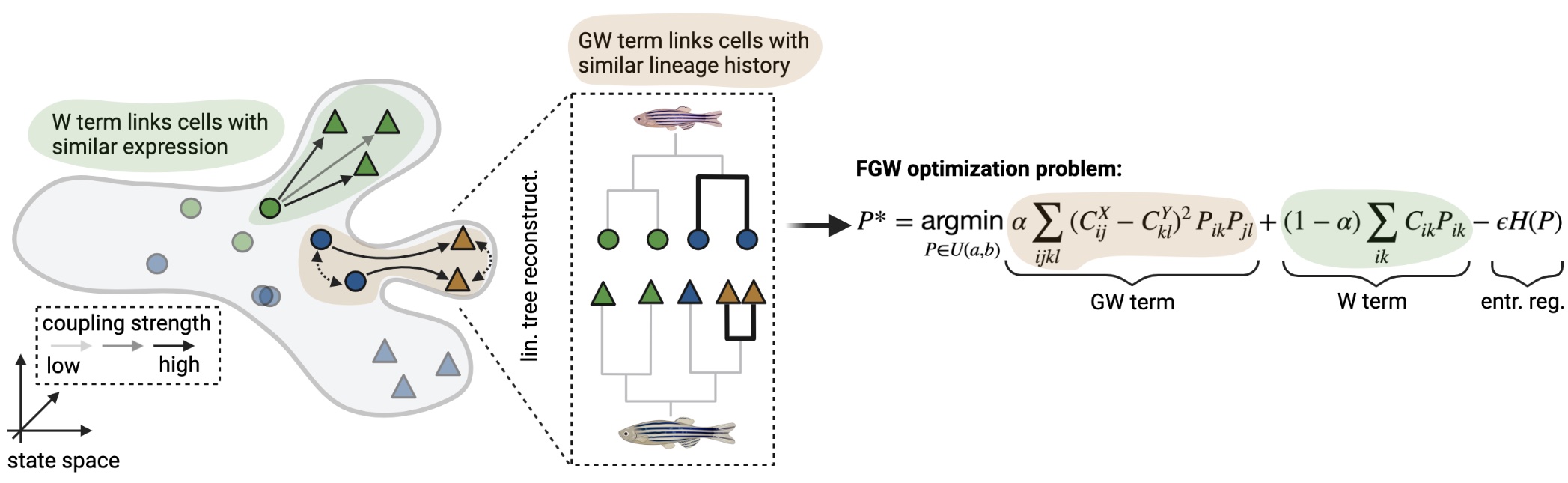 moslin preprint out | Marius Lange